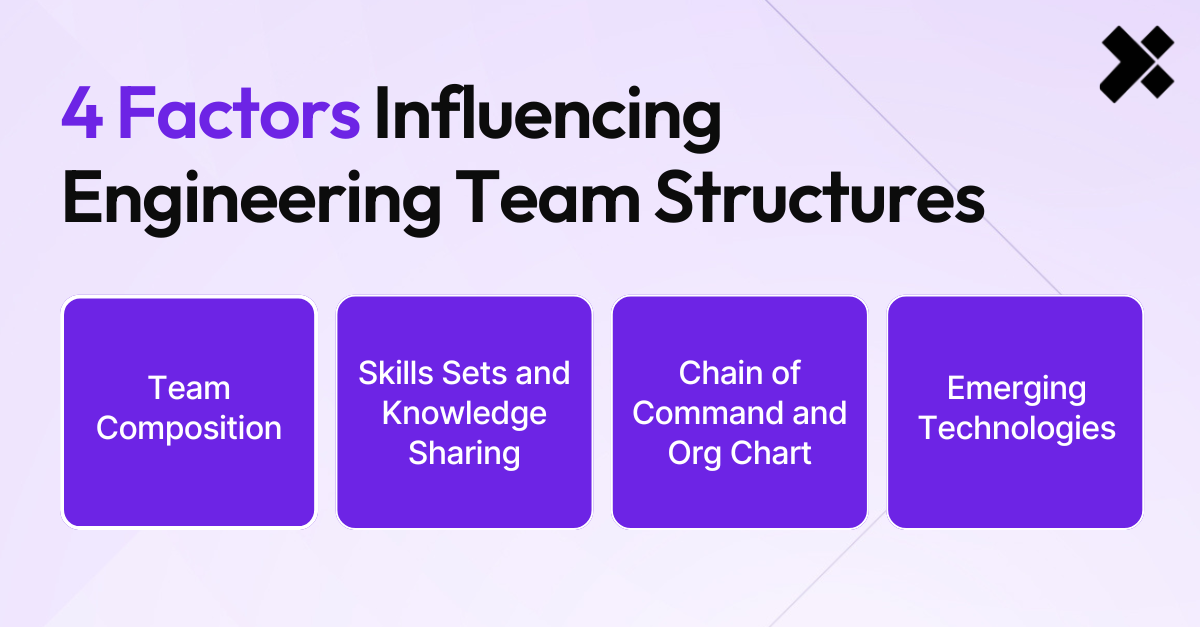 Bottleneck to Breakthrough: Find the Right Engineering Team Structure | X-Team